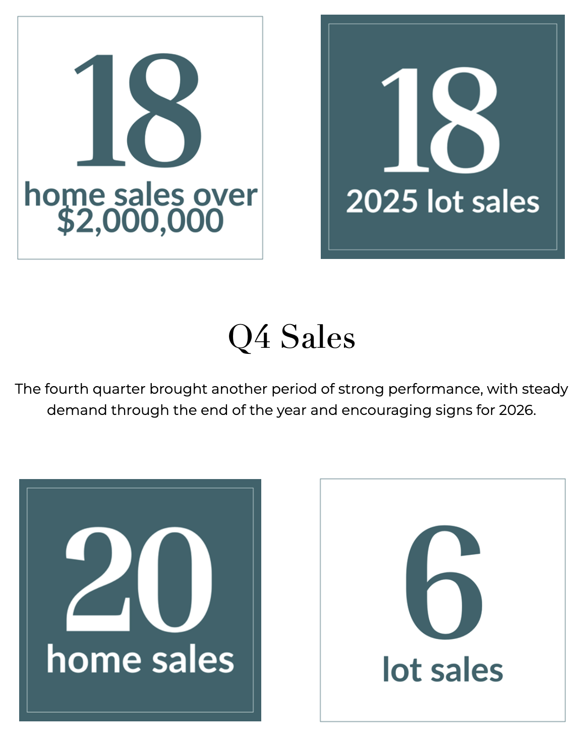 2025 Recap | Landfall Realty